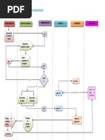 Flujogramas Ventas | PDF | Negocios | Finanzas y dinero
