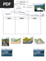 Hjulstrom Curve | PDF | Deposition (Geology) | Erosion