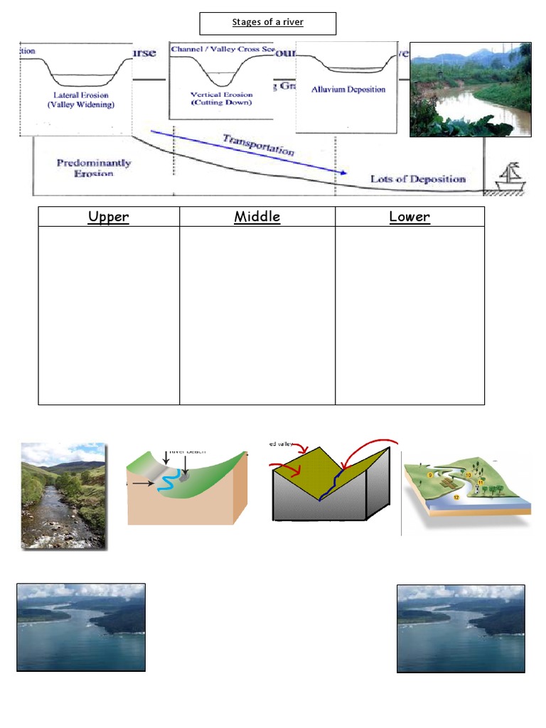 Upper Middle Lower: Stages of A River | PDF