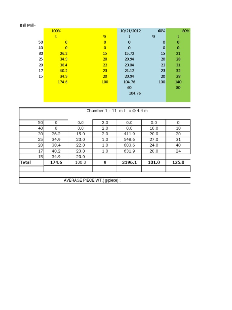 Ball - Mill - Finish Mill Ball Charge Calculation | PDF