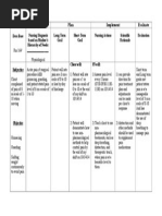 Nursing Care Plan For Acute Pain | PDF | Analgesic | Pain