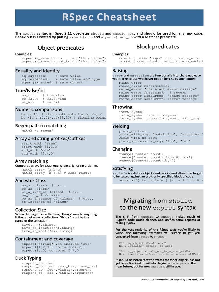 Rspec Cheatsheet Attributed | PDF | C (Programming Language ...