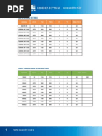 IGT Key & Clear Chip Guide | PDF