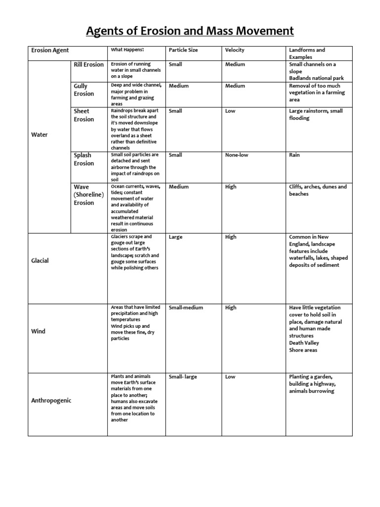 Agents Erosion | PDF | Science & Mathematics