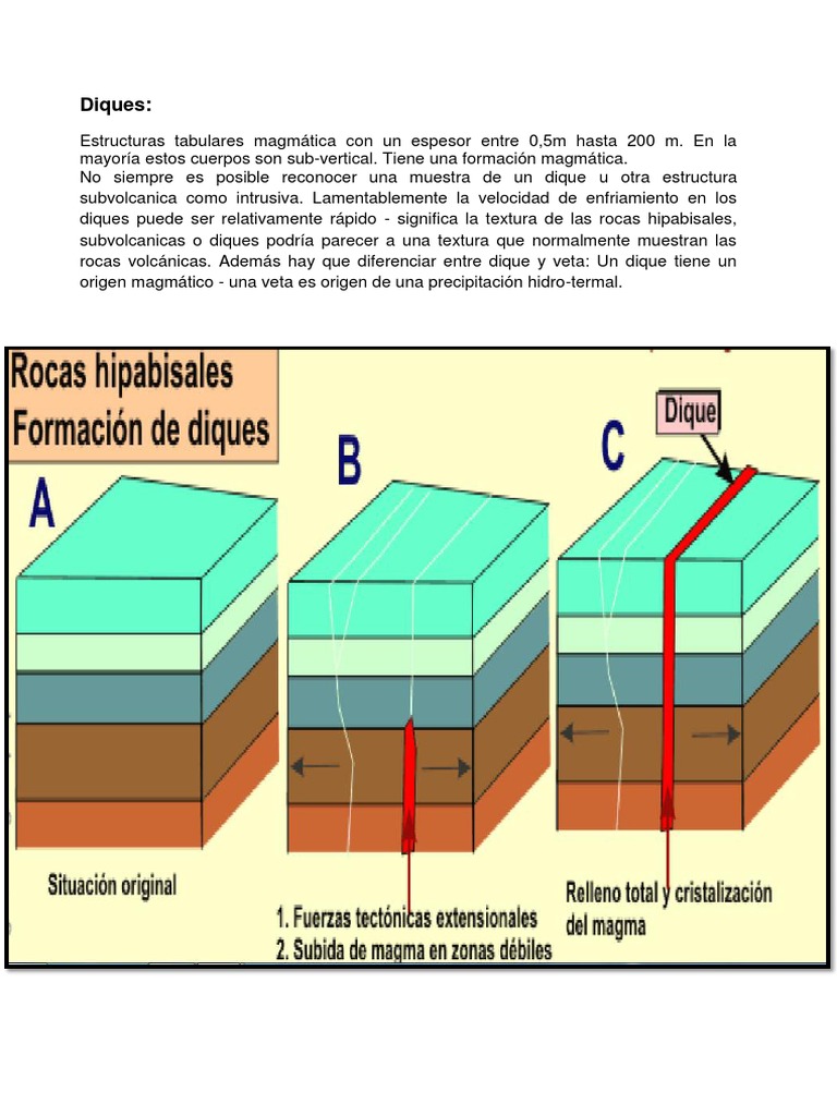 Dique 2 | PDF | Roca (geología) | Magma