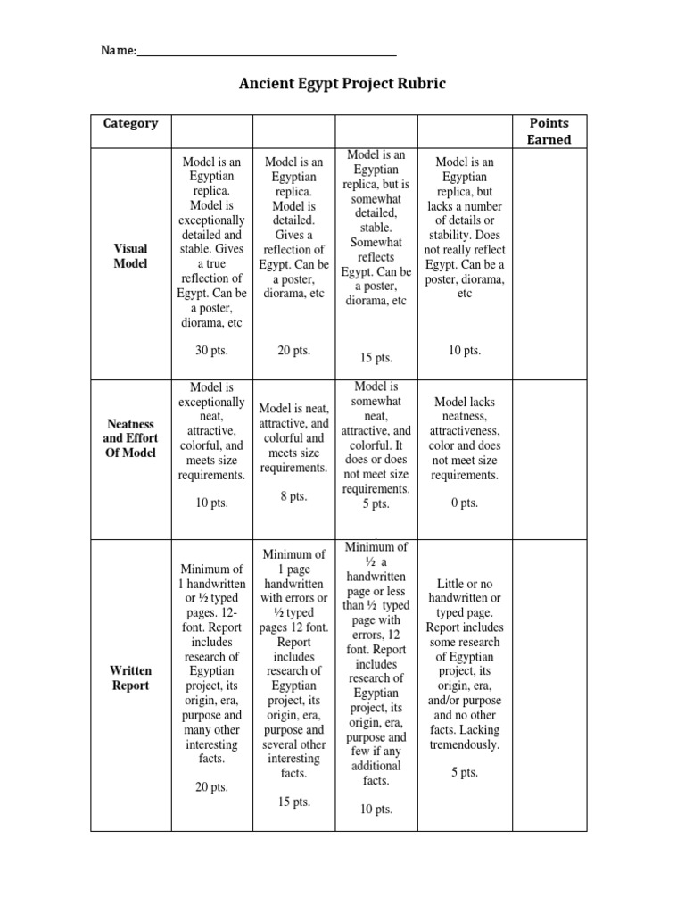 Ancient Egypt Rubric | PDF | Ancient Egypt
