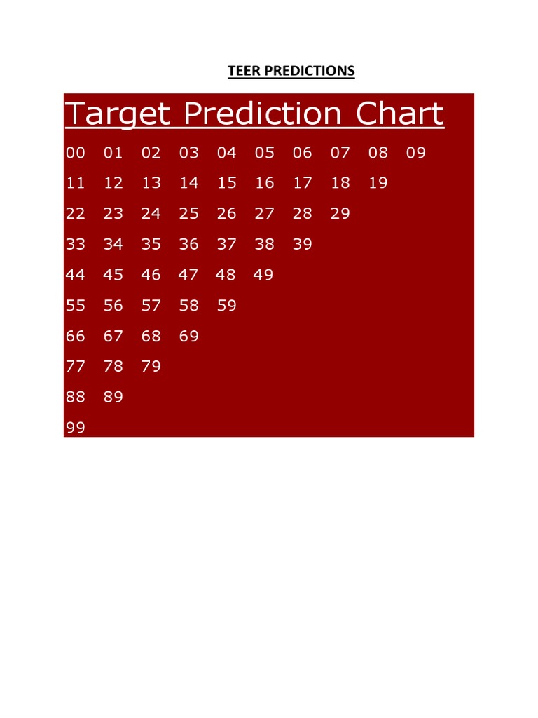 Teer Predictions | PDF | Cooking