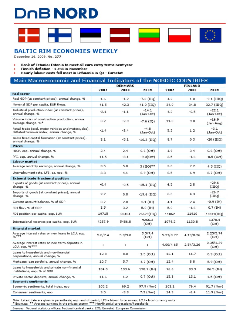 DNB Report Bre Weekly No277 | PDF | Estonia | Euro