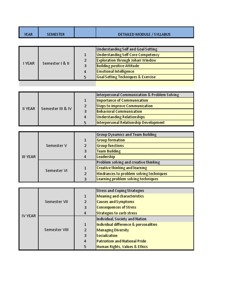 Behavioural Sciences Syllabus | PDF | Interpersonal Relationships | Interpersonal Communication