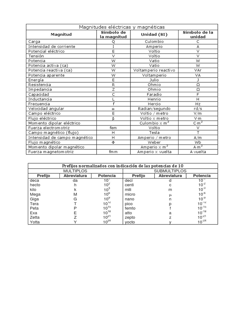 Prefijos de Las Unidades Del SI | PDF | Voltio | Energia electrica