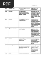 Foundation Phase Grade R SBA Booklet | PDF | Educational Assessment ...