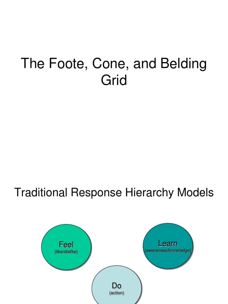 Foote Cone and Belding Grid | PDF | Advertising | Affect (Psychology)