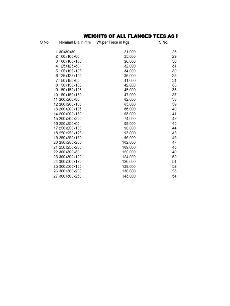 CI and DI Pipe Weight Charts | PDF
