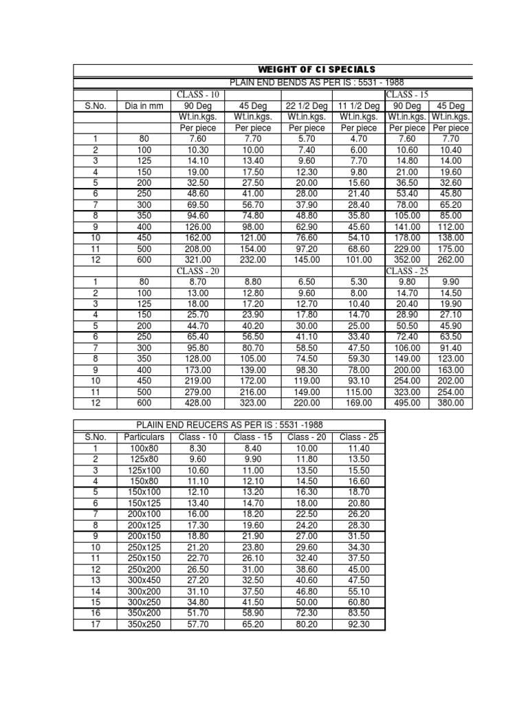 Weight Chart Plain End & Flanged Tees | Plumbing | Mechanical Engineering