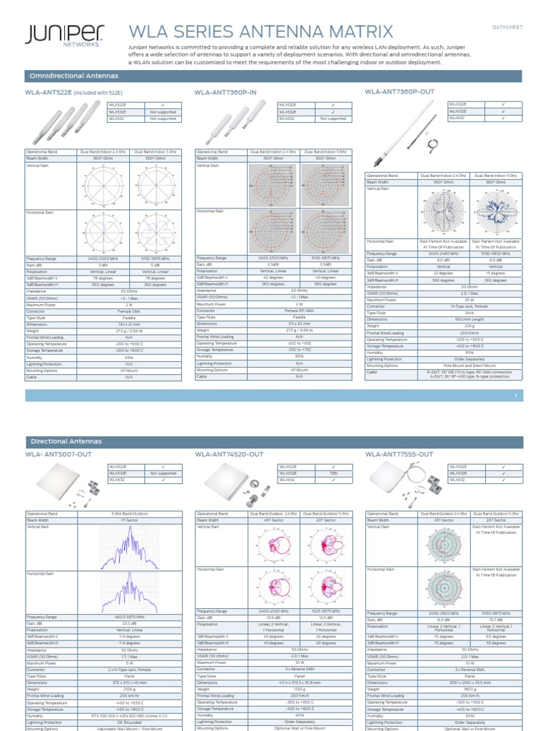 Antenas Juniper | PDF | Antenna (Radio) | Telecommunications Engineering