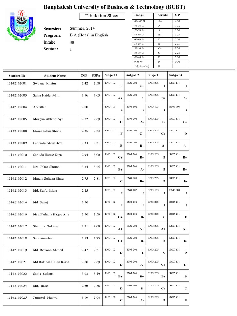 Tabulation Sheet: Semester: Program: Intake: Section | PDF