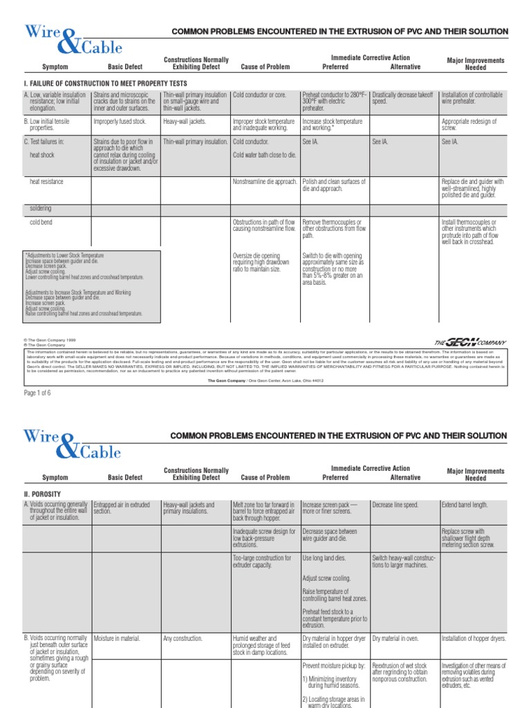 Wire and Cable Troubleshooting Guide PDF | PDF | Extrusion | Insulator ...