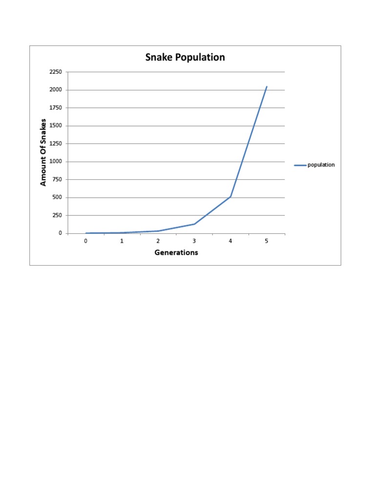 Snake Population | PDF