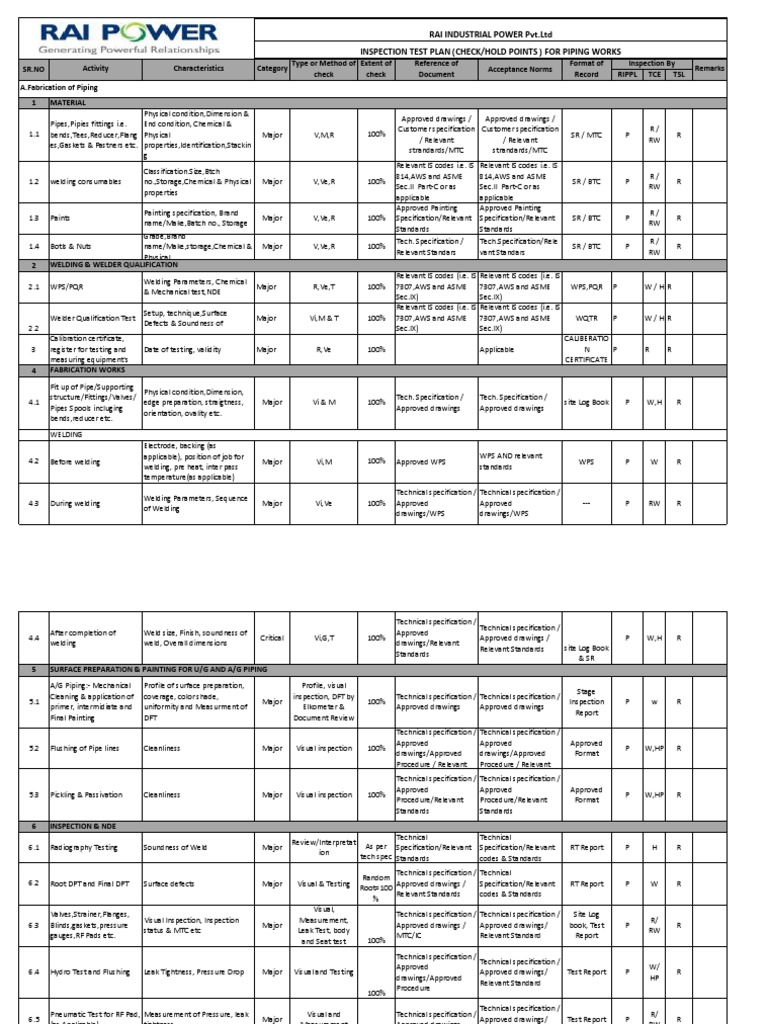 Rai Industrial Power PVT - LTD Inspection Test Plan (Check/Hold Points ...