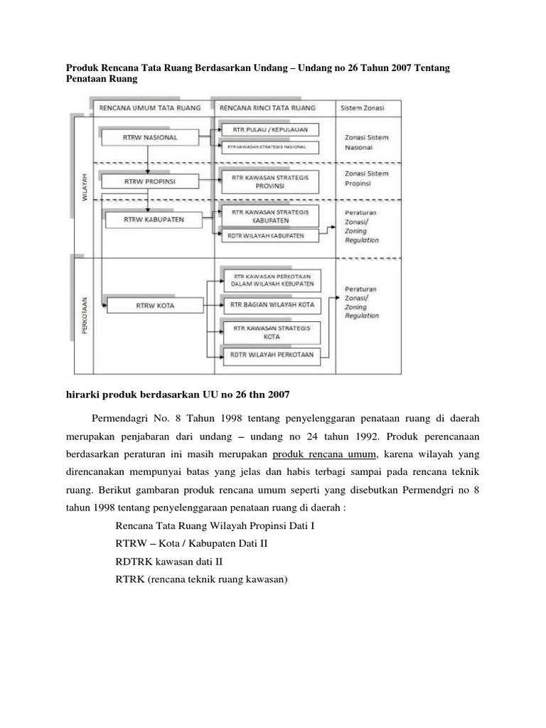 Hirarki Rencana Tata Ruang | PDF
