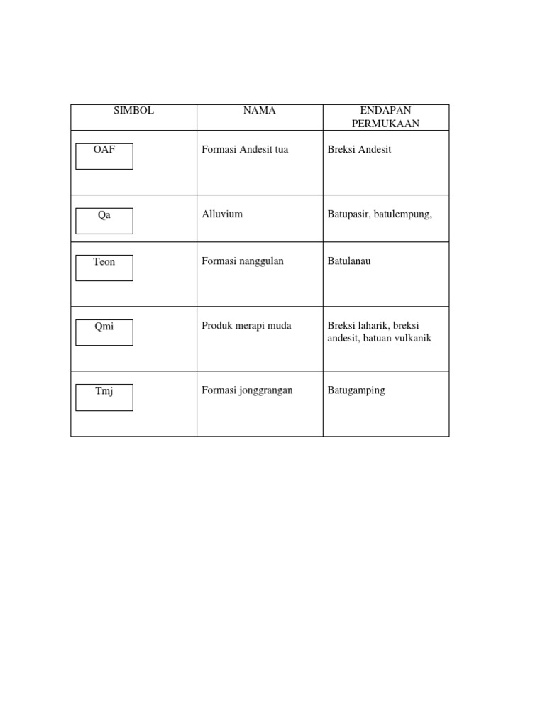 Simbol LITOLOGI | PDF