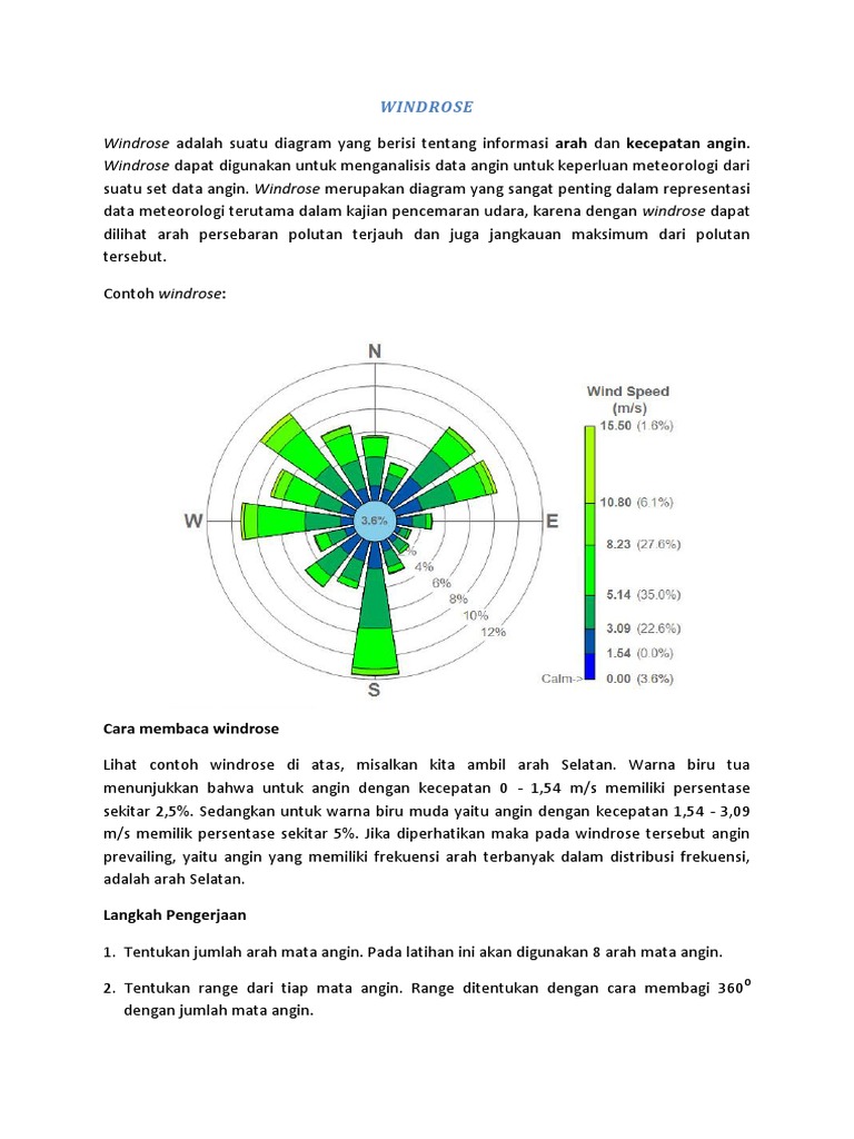 MENGANALISIS WINDROSE | PDF