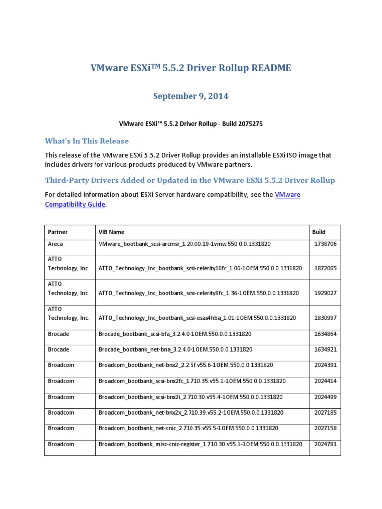 Esxi5.5u2 Superiso Readme | PDF | Computing | Software