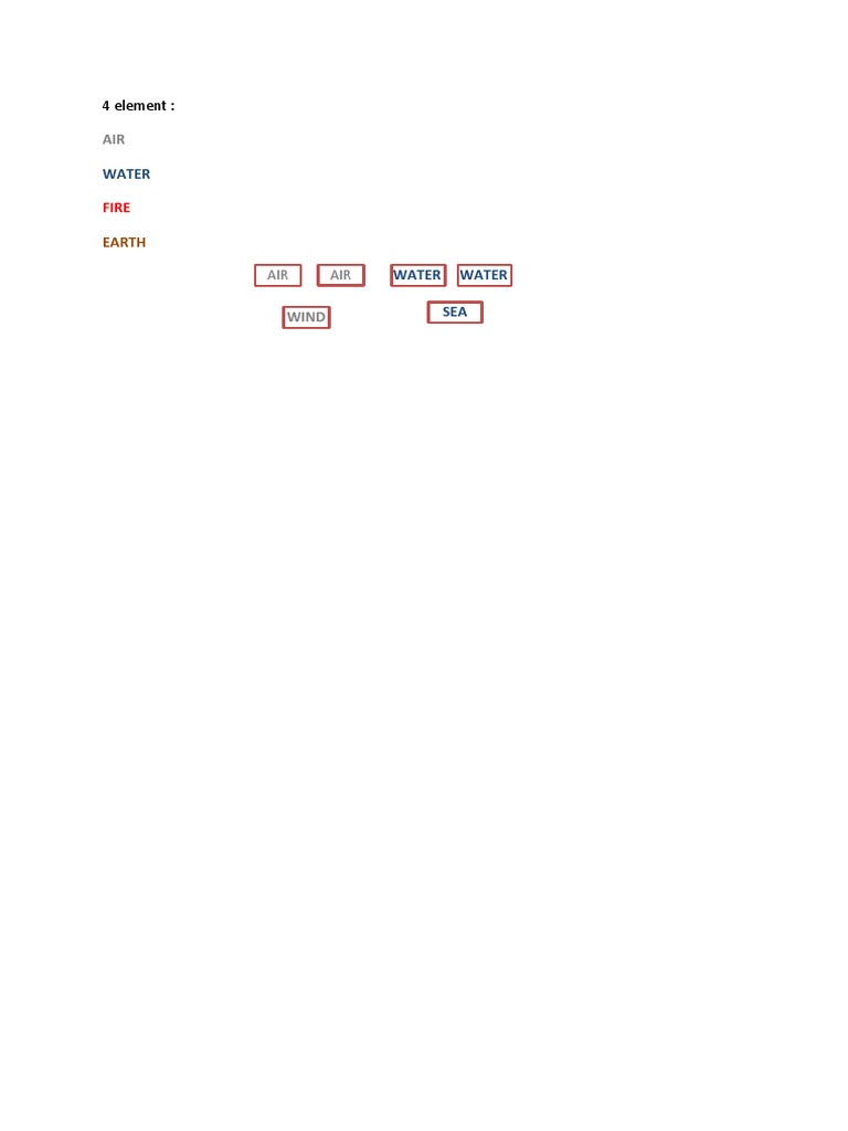 4 Element | PDF | Law | Technology & Engineering