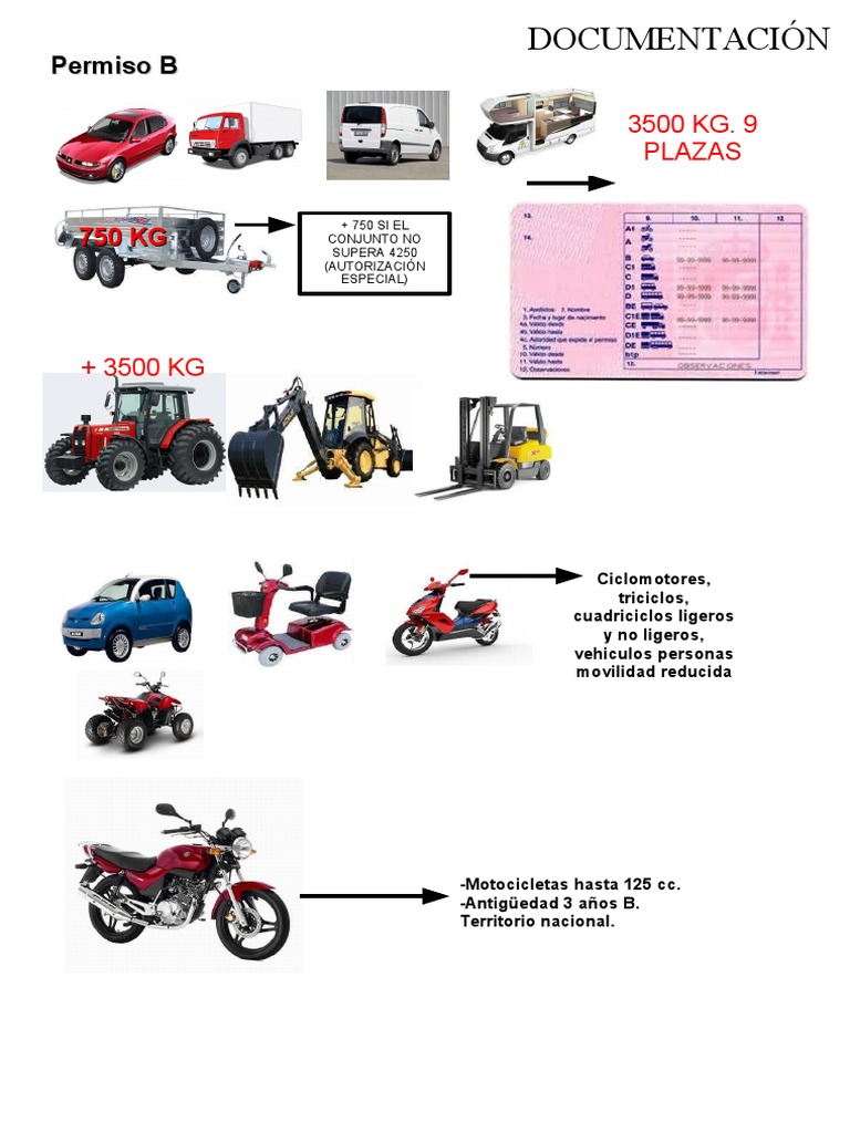 permiso b.pdf | Motociclismo | Transporte