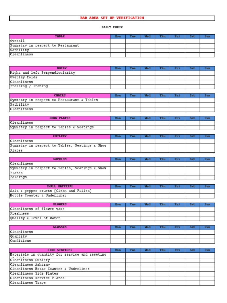 Check List | PDF | Restaurant And Catering | Foods