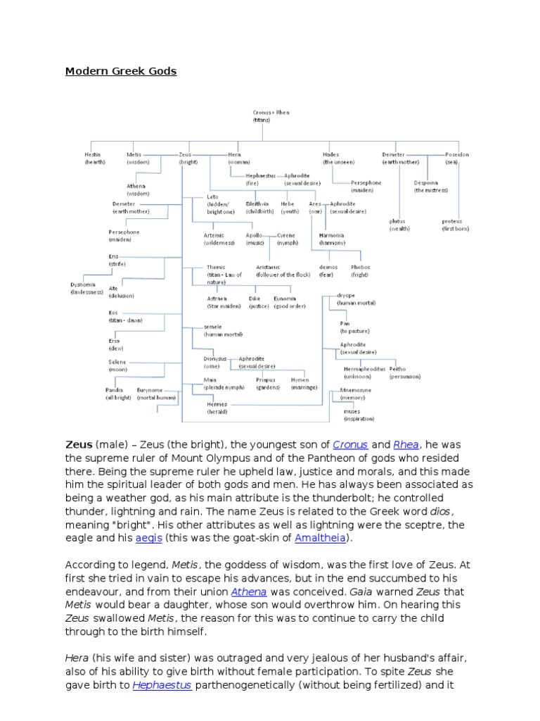 The Modern Greek Gods | PDF | Hades | Persephone