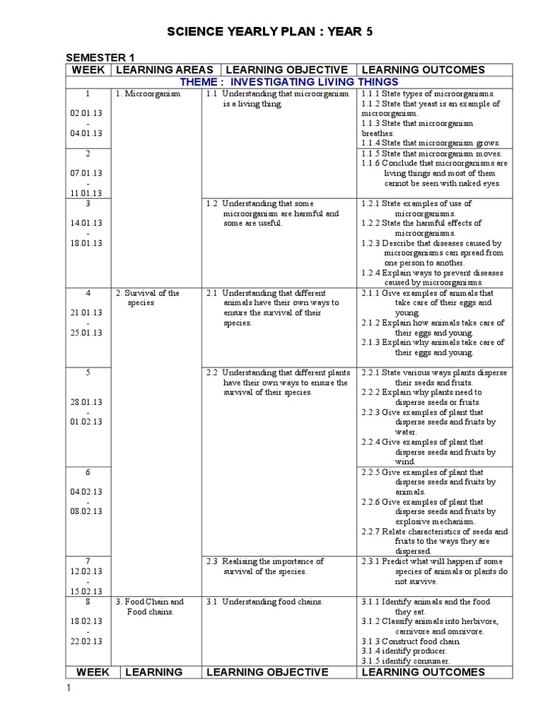 Yearly Plan Science Year 5 | PDF | Biology | Nature