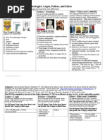 Master List of Logical Fallacies | PDF | Argument | Fallacy