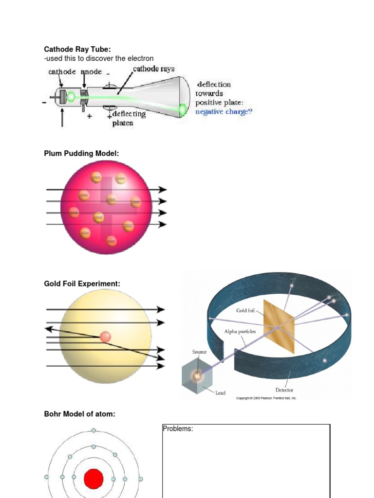 AP Chem - Electron Experiments Diagrams | PDF | Electron | Quantum ...
