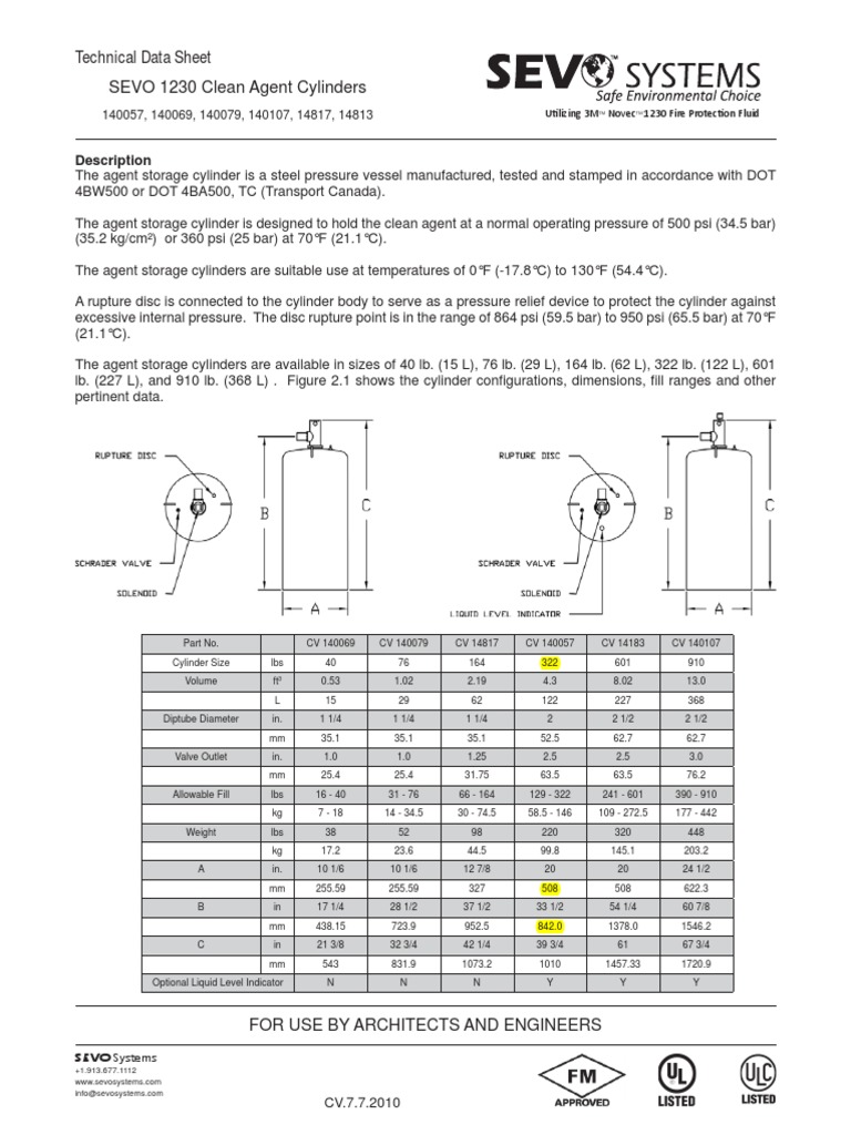 SEVO 1230 Technical Data Sheets - All PDF | PDF