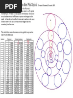 Vortex Mathematics | PDF | Soul | Universe