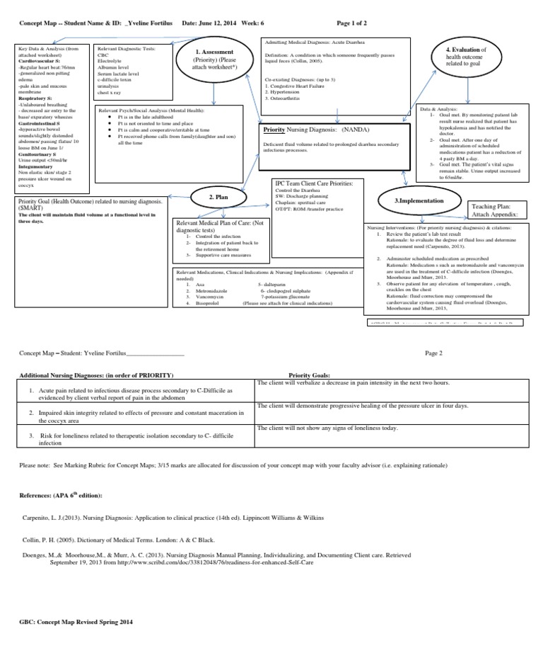 Concept Map 1.docx | Medical Diagnosis | Nursing