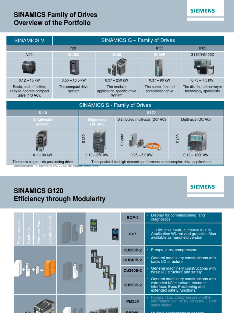 SINAMICS Family of Drives PM VS CU Compatibility | PDF | Electronics ...