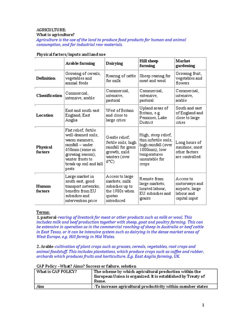 AGRICULTURE Notes Revision Nov Exam | Intensive Farming | Agriculture