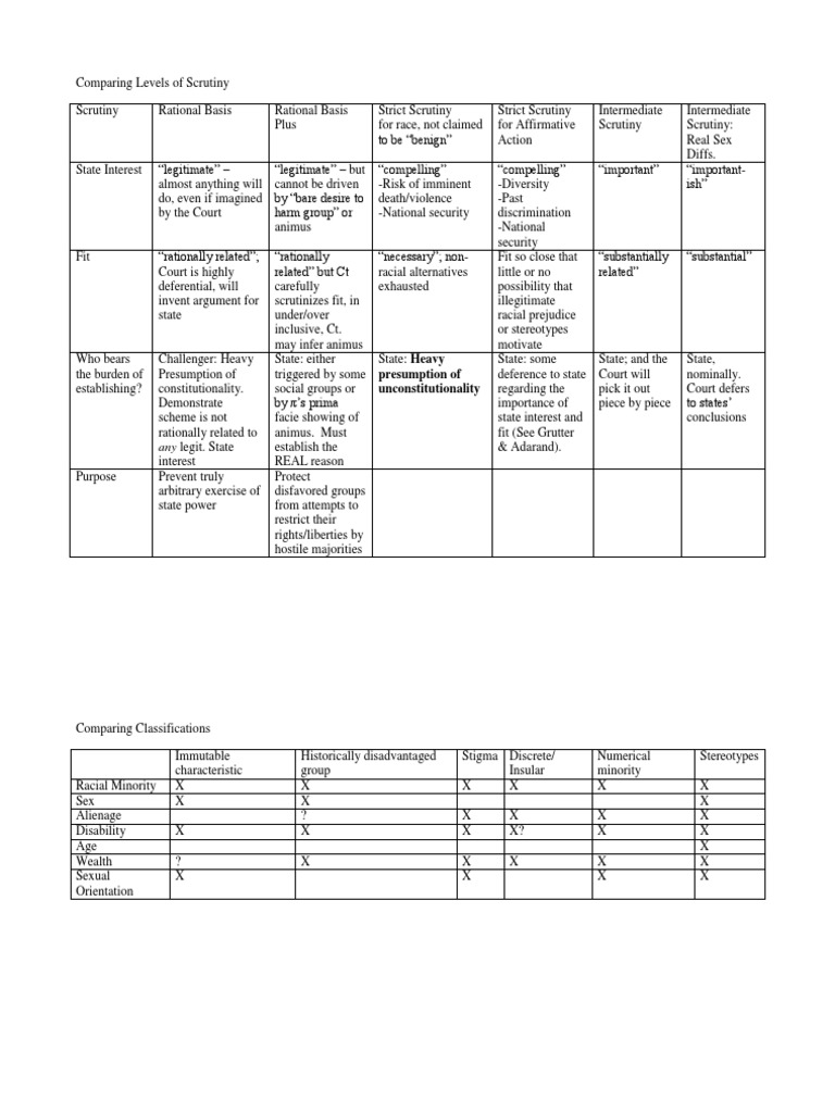 Cocon Law Flow Chartn Law II Final Flow Chart | PDF | Intermediate ...