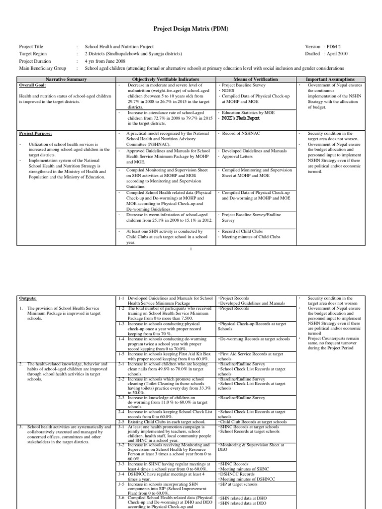 Project Design Matrix (PDM) | PDF | Business