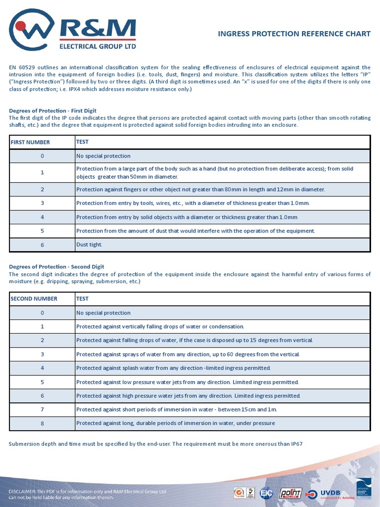 IP Rating Chart: EN 60529 Guide | PDF | Electrical Engineering ...