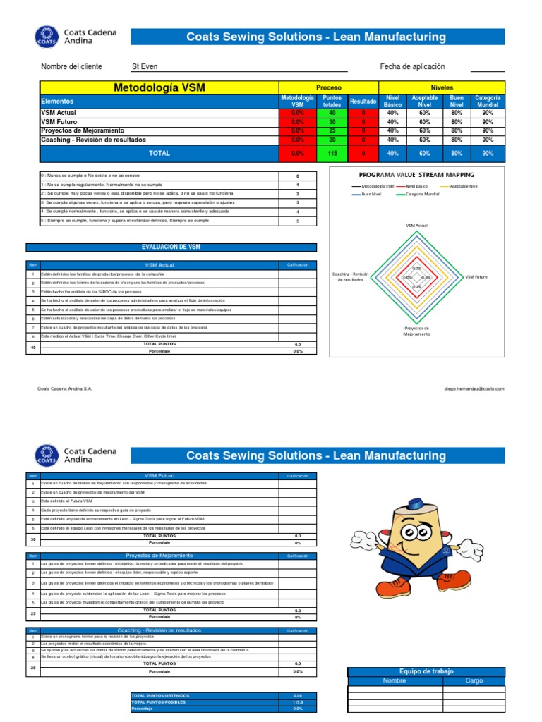 Lean Assessment Coats | PDF | Lean Manufacturing | Inventario