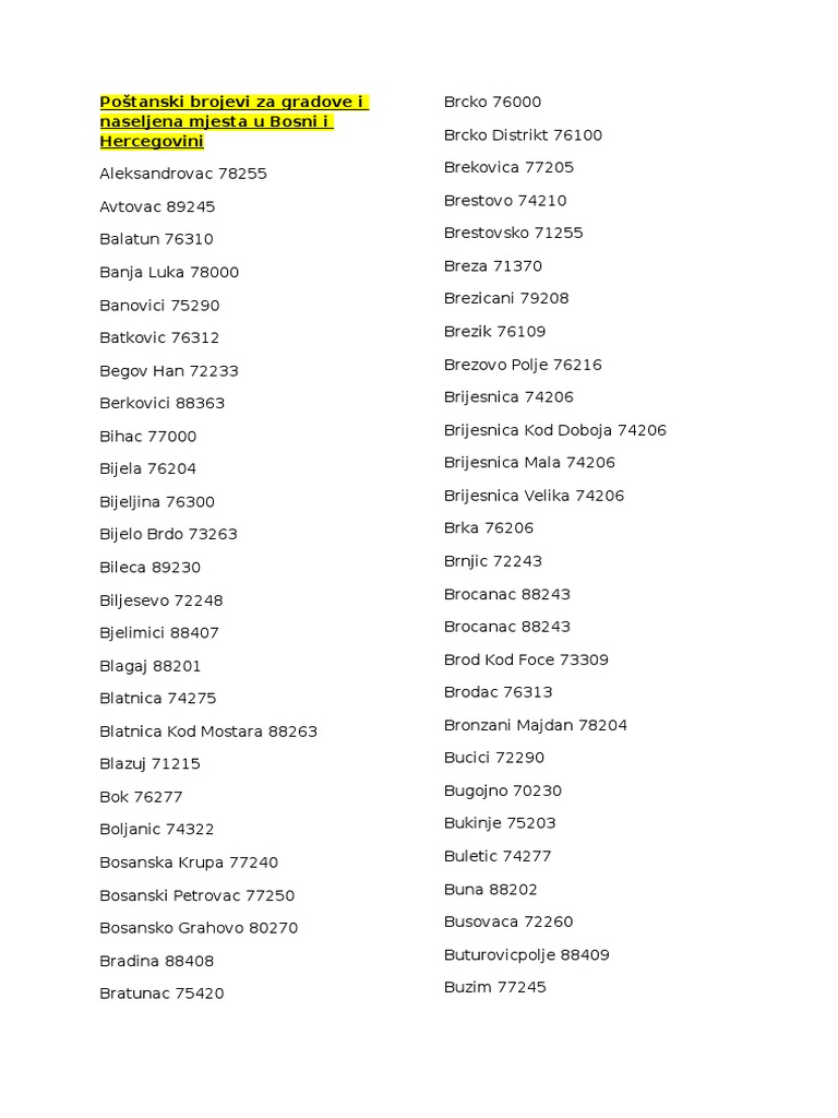 Poštanski Brojevi U Bosni I Hercegovini | PDF
