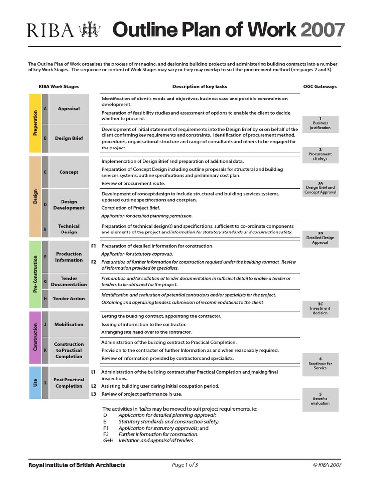 Riba Outline | PDF | Construction Management | Architect