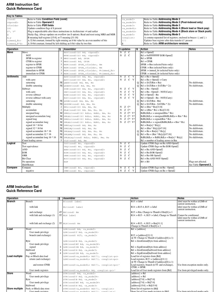 ARM Instruction Set Reference Guide | PDF | Arm Architecture | Computer ...