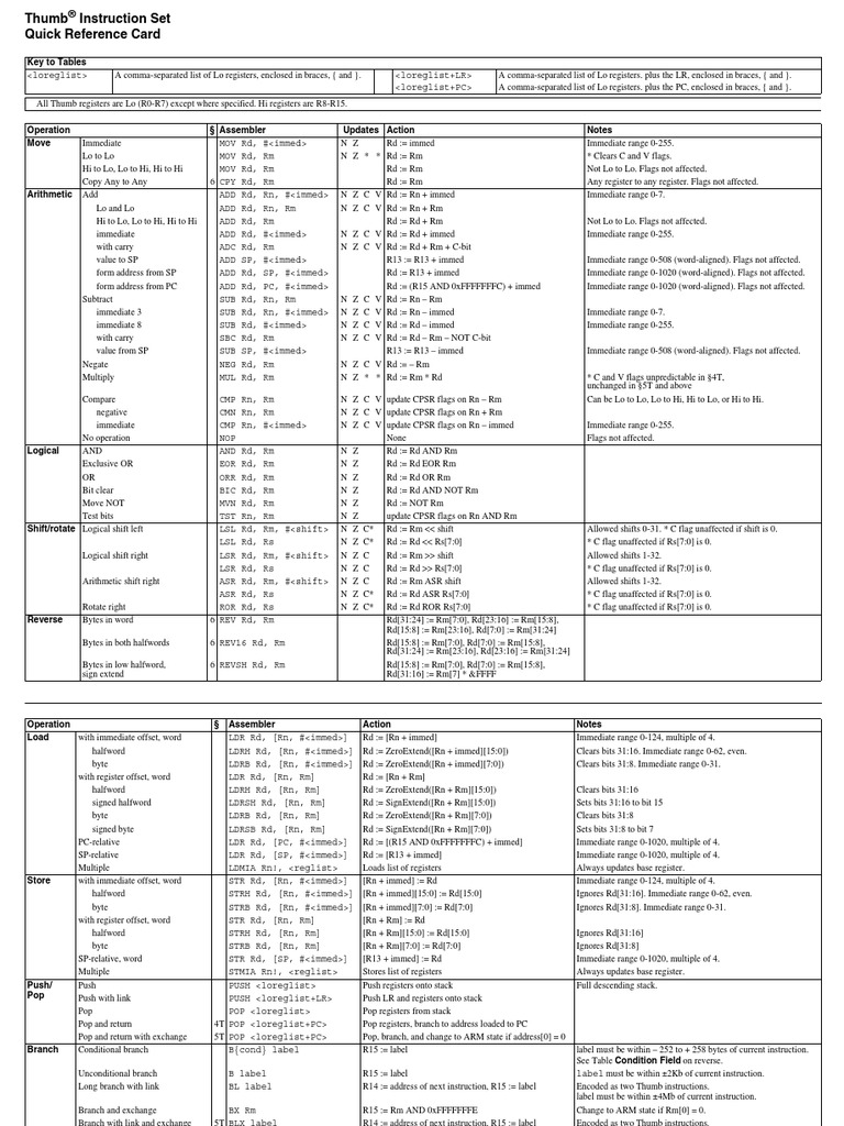 Thumb® Instruction Set Quick Reference Card | PDF | Teaching Methods ...