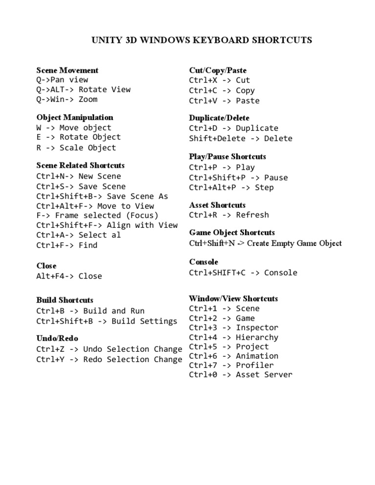 Unity Shortcuts Win | PDF