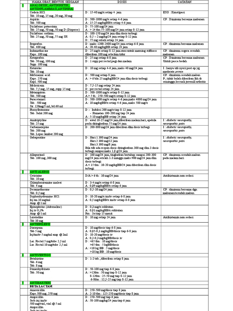 Tabel Obat | PDF