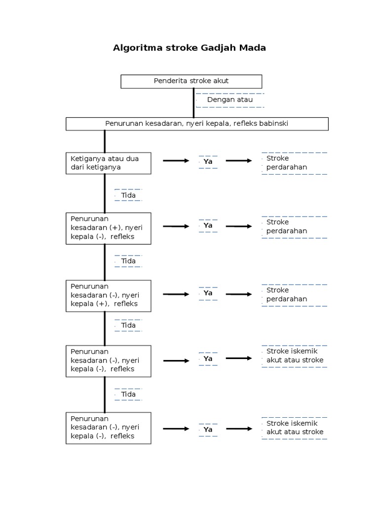 Algoritma Stroke Gajah Mada | PDF